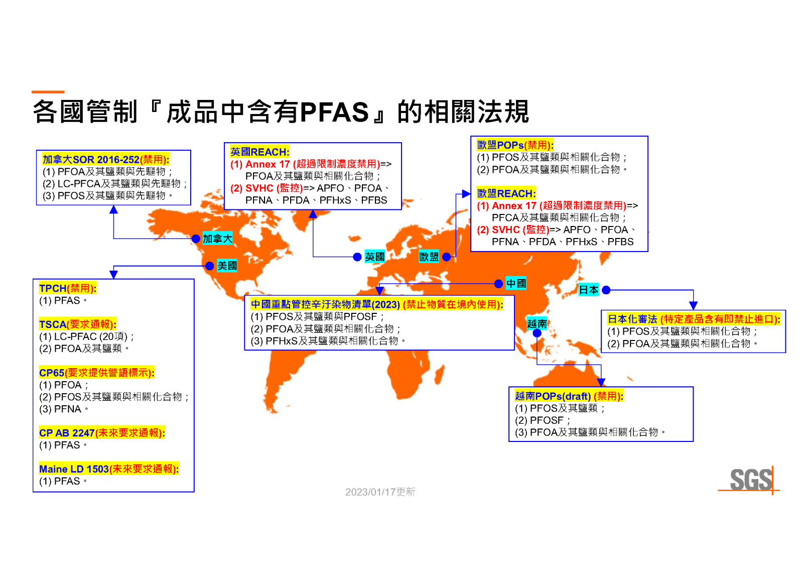 2022歐洲重點稽查法規POPs | RSTS禁限用化學物質管理平台｜SGS台灣檢驗科技股份有限公司